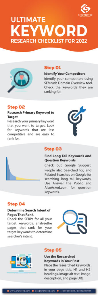 Ultimate Keyword Research Checklist for 2023 | Keyword Research Tips