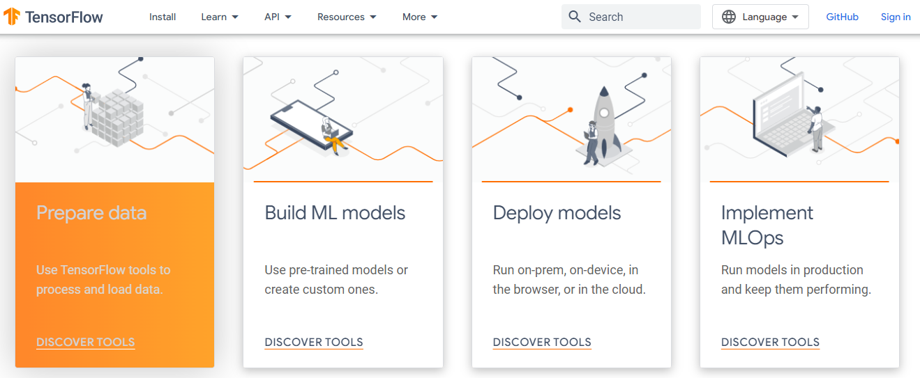 The 10 Best Artificial Intelligence Software in 2023